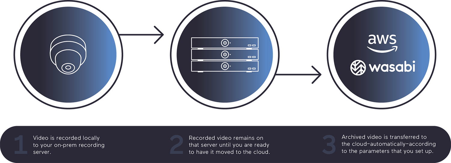 Valerus Video Management | Vicon Industries