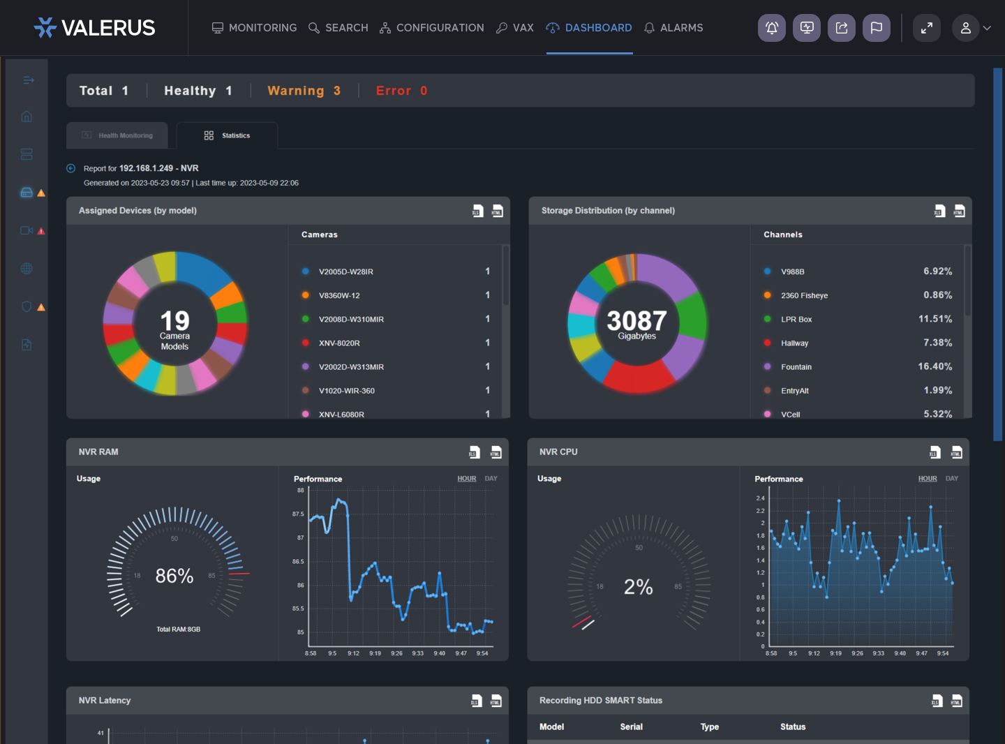 Valerus Video Management | Vicon Industries
